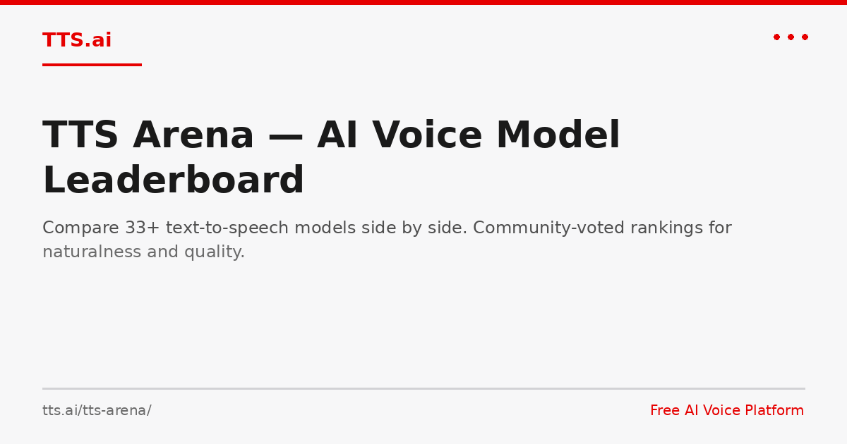TTS Arena - AI Voice Model Leaderboard & Comparison | TTS.ai
